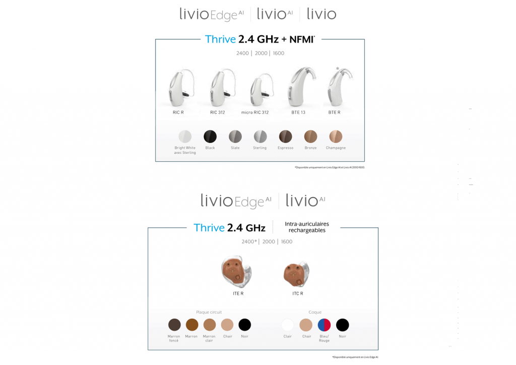 Appareil Auditif Livio RIC 312 Starkey - Benoit Audition